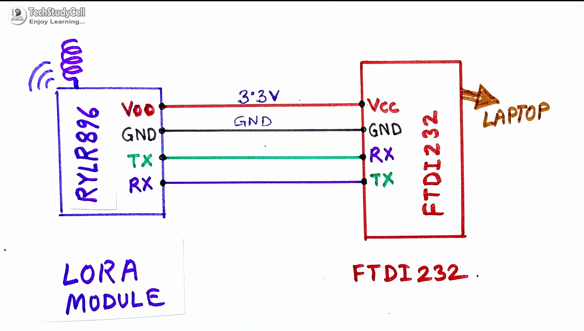 LoRa Project With ESP8266 Arduino Control Relay : 12 Steps - Instructables