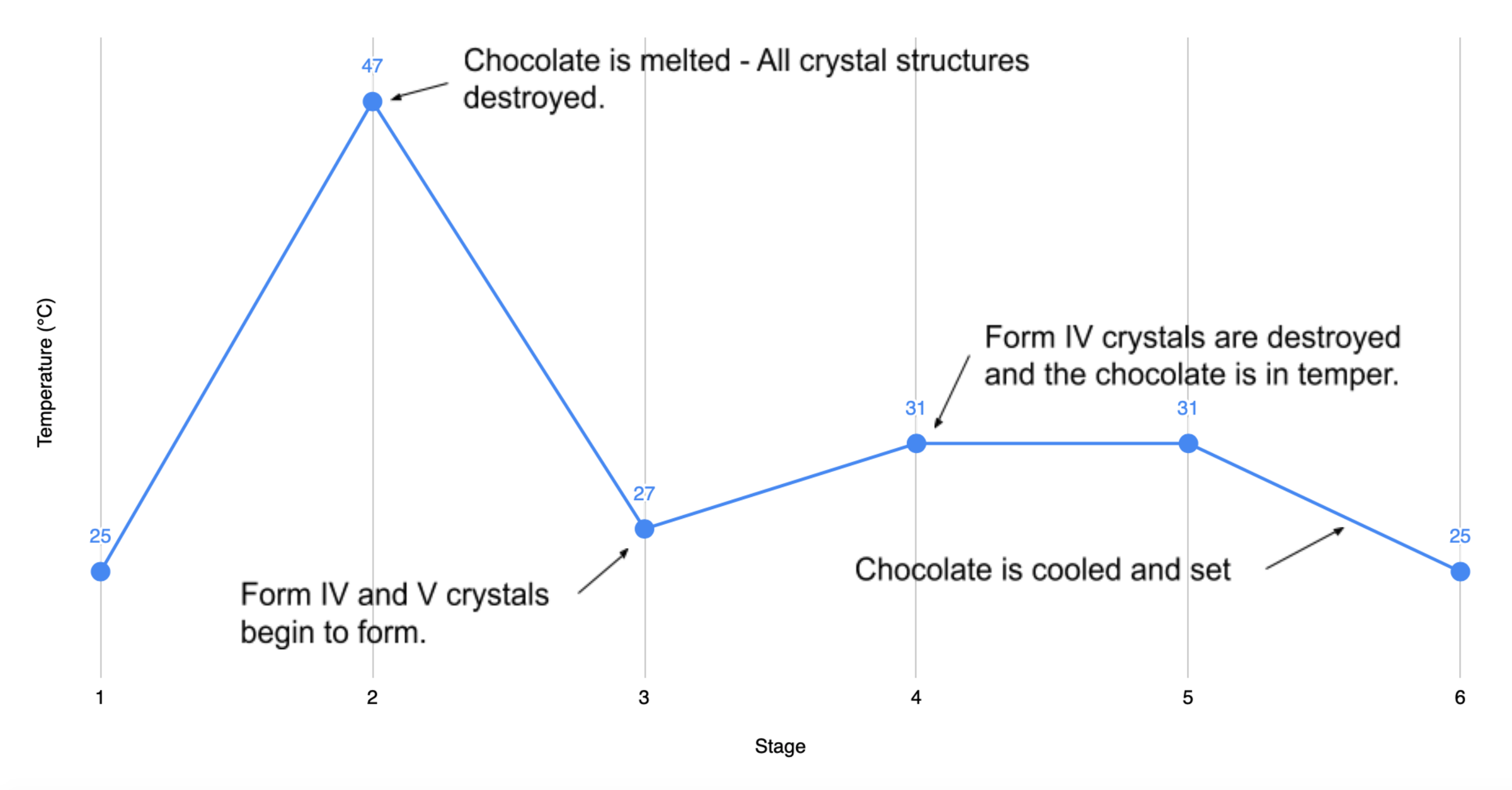 How to Temper Chocolate and Make Filled Chocolates : 9 Steps (with ...