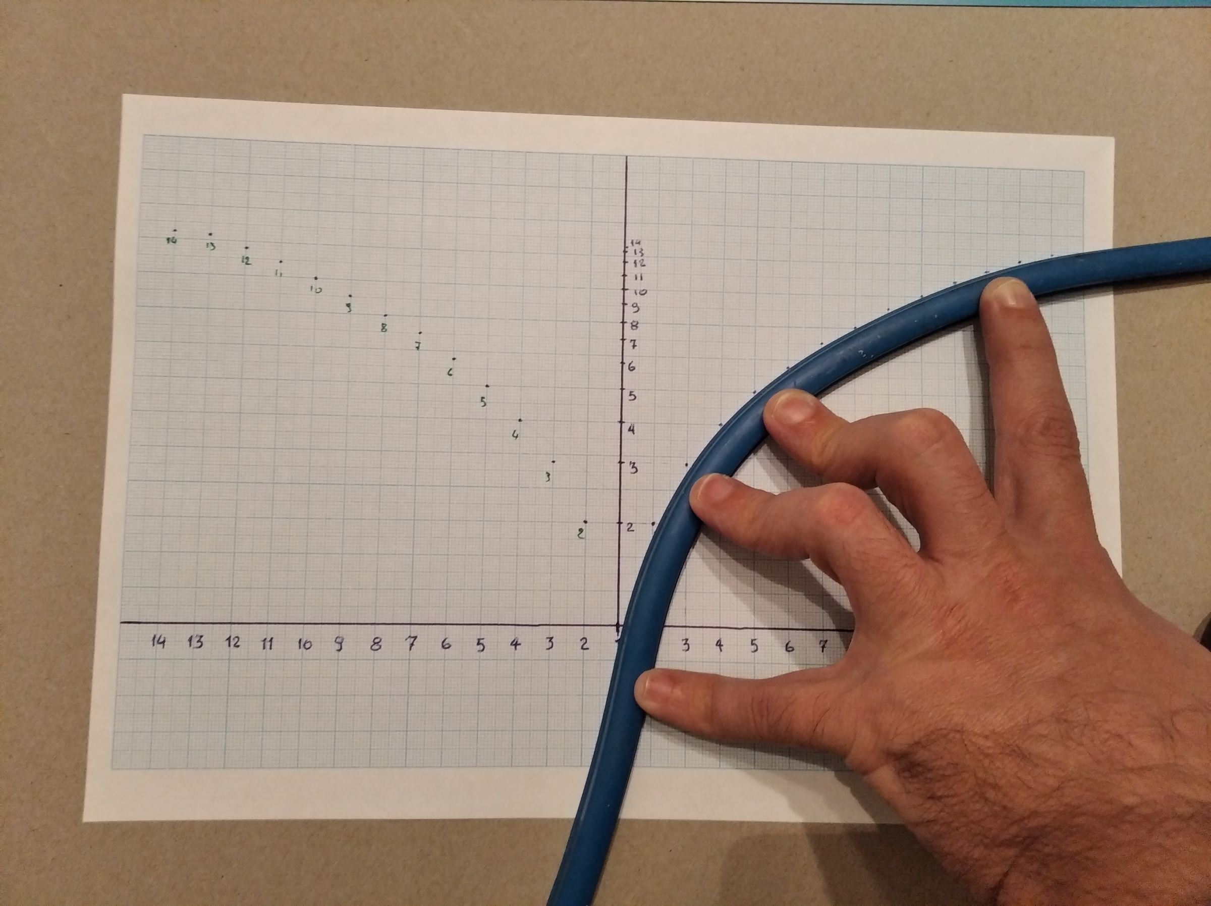 Ph Nomogram : 7 Steps - Instructables