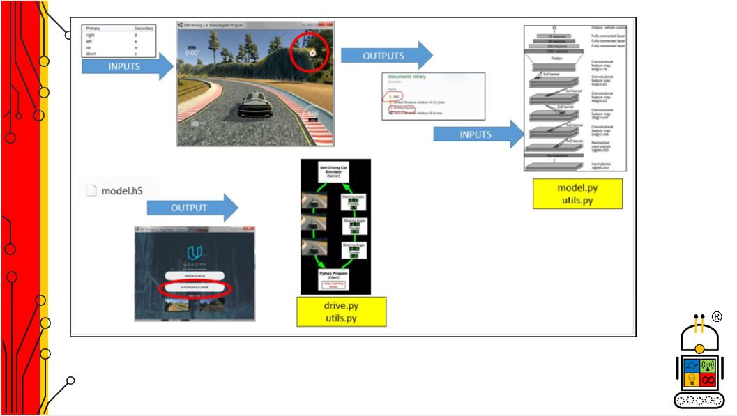 Self Driving Car With Udacity Simulator : 5 Steps - Instructables