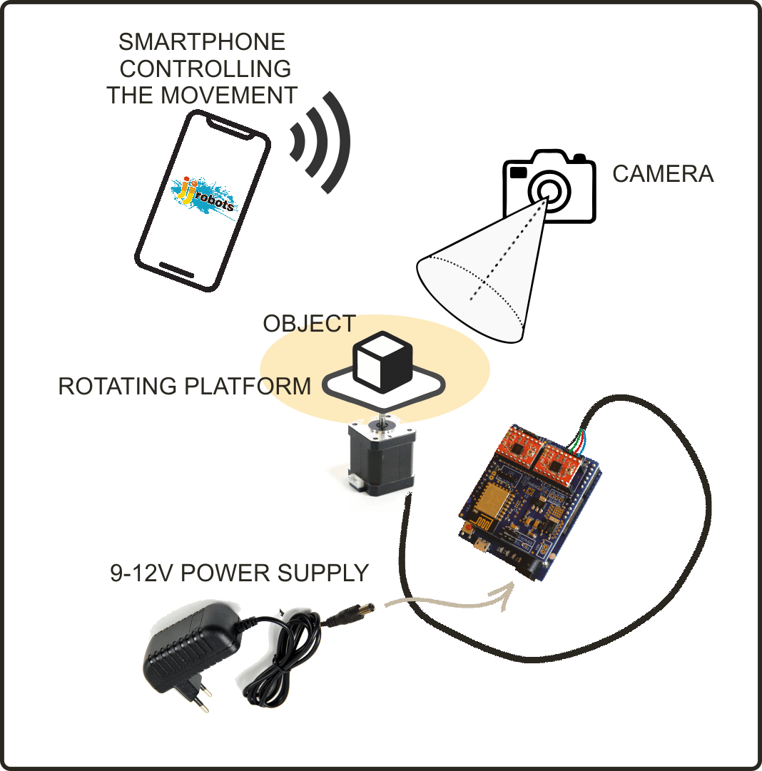 Simple Motorized Rotating Display (Arduino Based + Controlled From Your ...