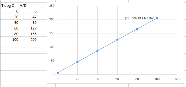 Measuring Temperature Using a PT100 and an Arduino : 16 Steps - Instructables