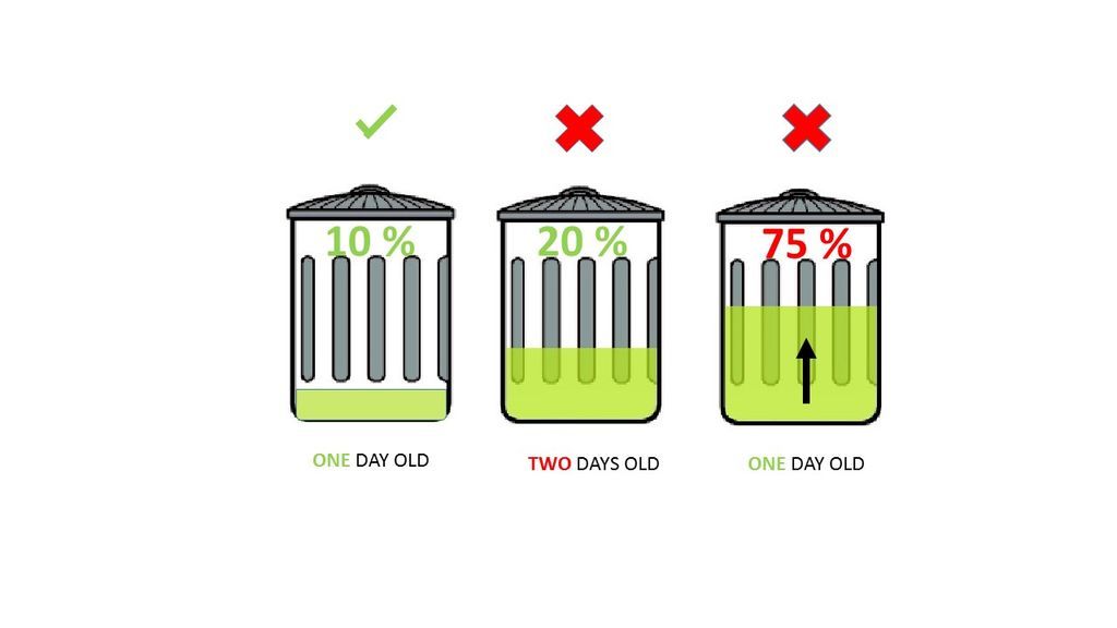 Smart Home - Arduino Trash Indicator With BLE : 15 Steps (with Pictures ...