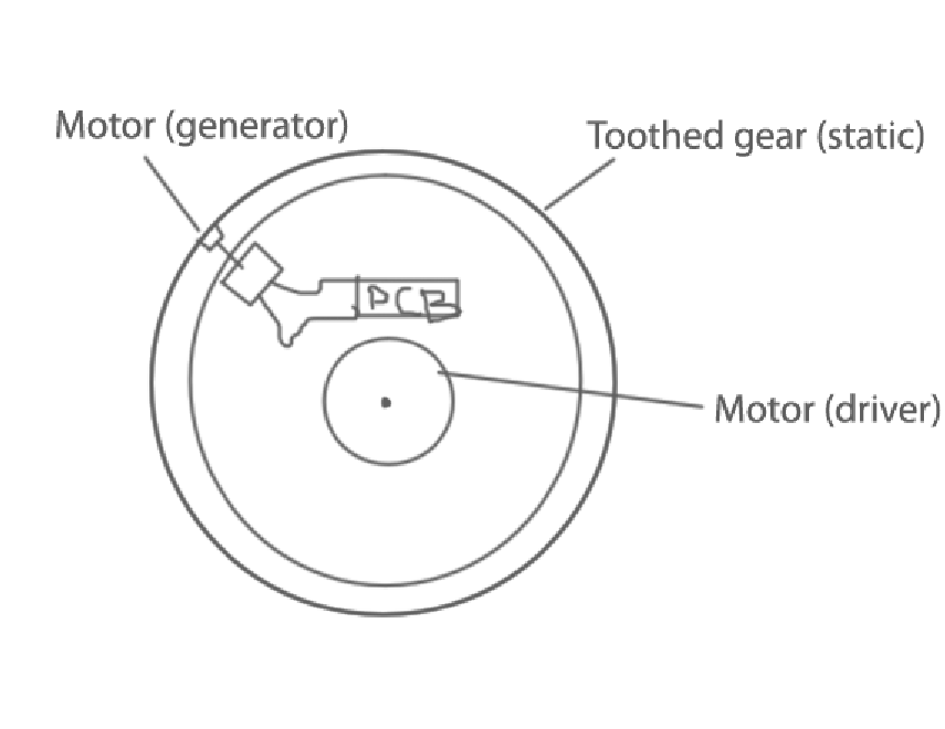 Building a POV, Propeller Clock Motor : 6 Steps (with Pictures ...