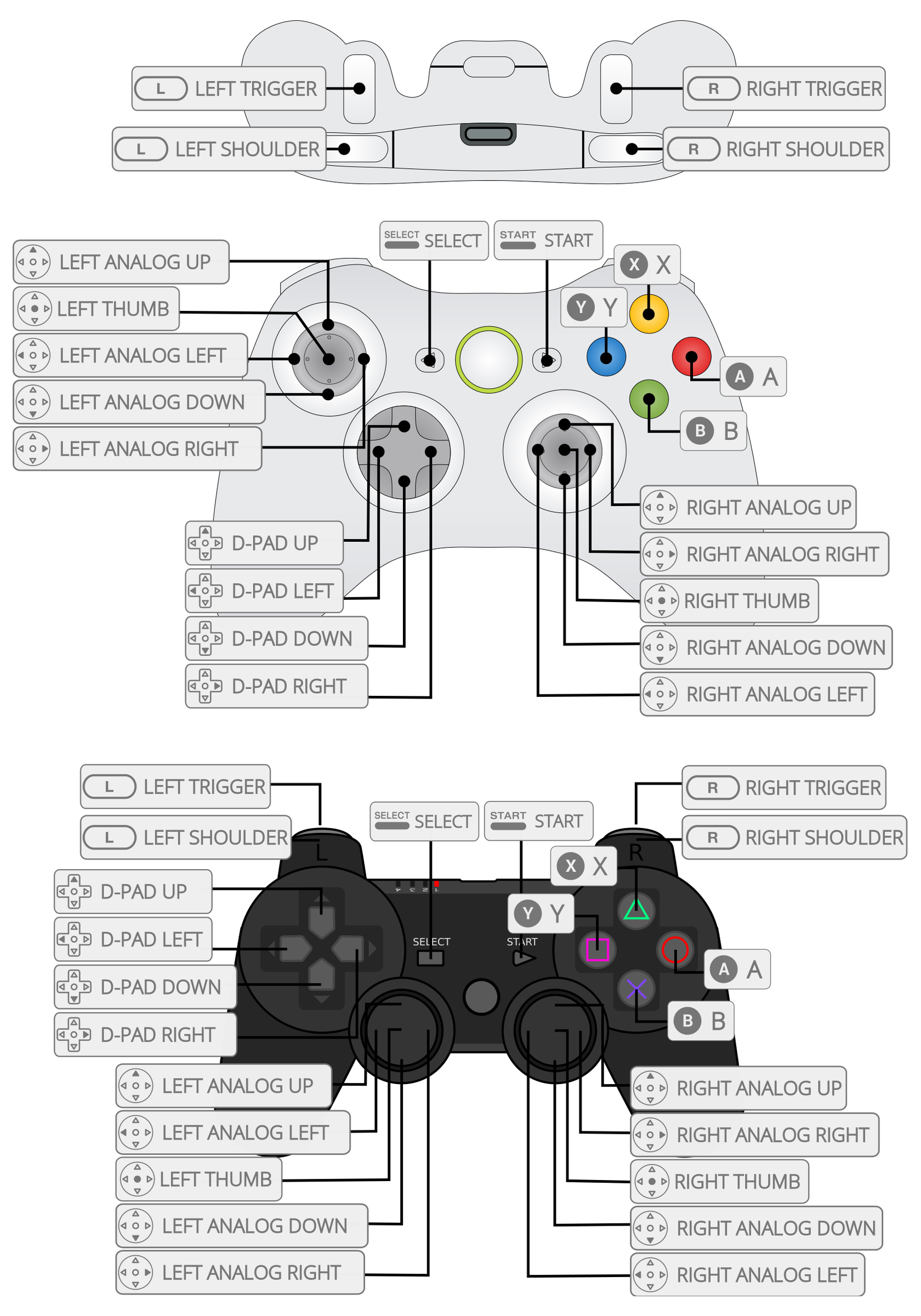 How to Create a Retro-Gaming Machine Using RetroPie and a Raspberry Pi ...