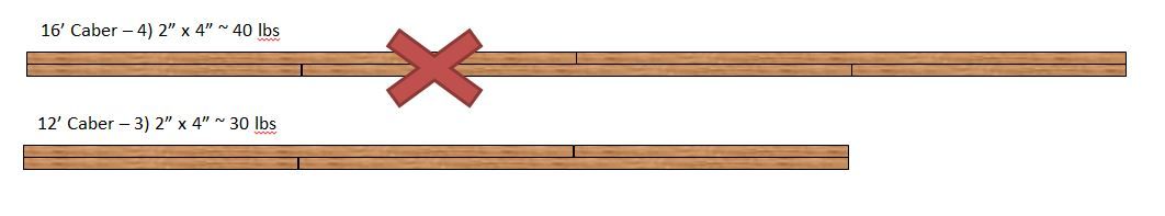 Backyard Highland Games : 7 Steps (with Pictures) - Instructables