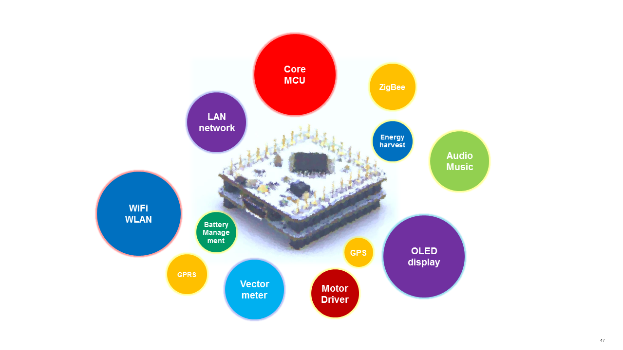 Microduino: a Small and Stackable Arduino : 6 Steps - Instructables