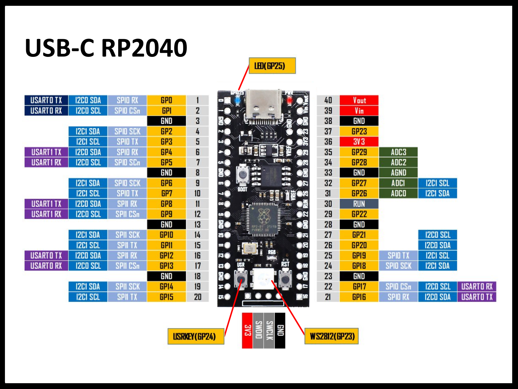 HackerBox 0103: Homebrew : 8 Steps - Instructables