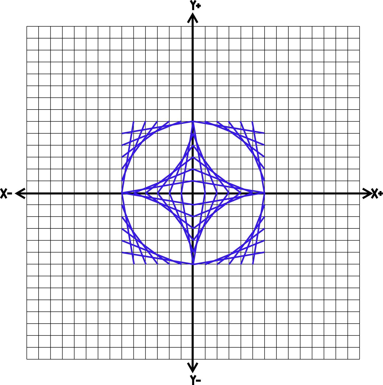 A Lesson in Basic Graphing With Parabolic Curves : 5 Steps (with ...