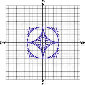 A Lesson in Basic Graphing With Parabolic Curves : 5 Steps (with ...