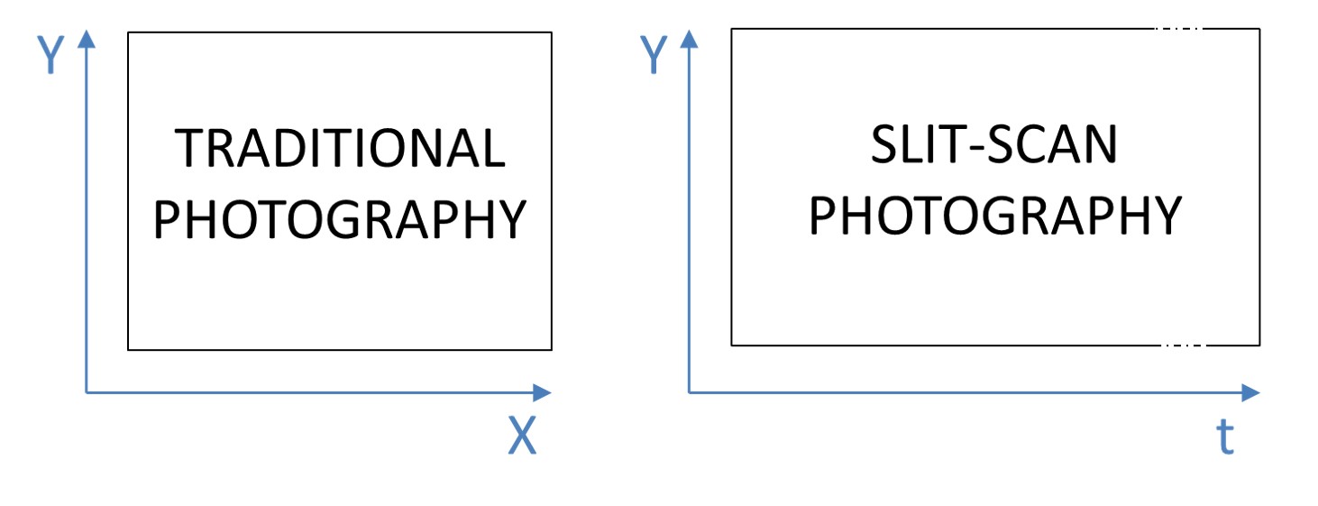 Analog Slit-scan Camera : 4 Steps (with Pictures) - Instructables