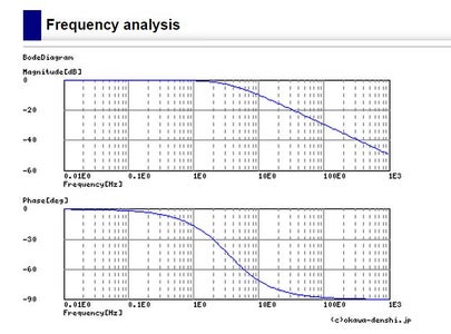 Arduino RC Circuit: PWM to Analog DC : 10 Steps - Instructables