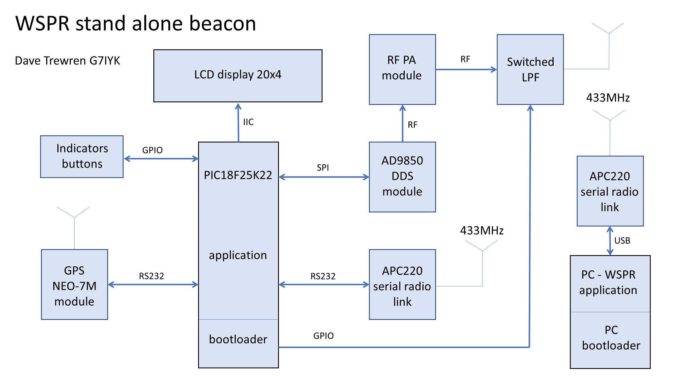 WSPR (Weak Signal Propagation Reporter) Stand Alone Beacon : 22 Steps ...