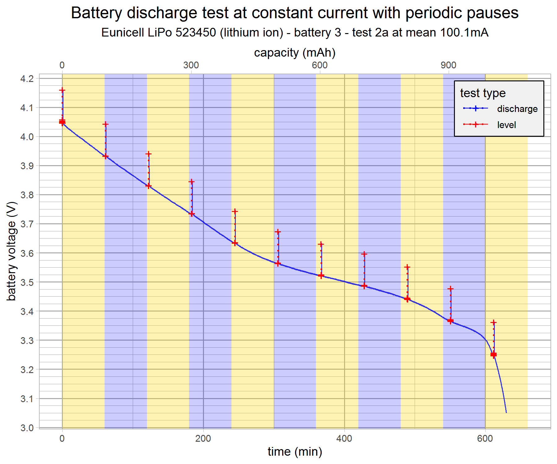 Battery Capacity Measurement Using Kitronik Inventor's Kit and Adafruit ...