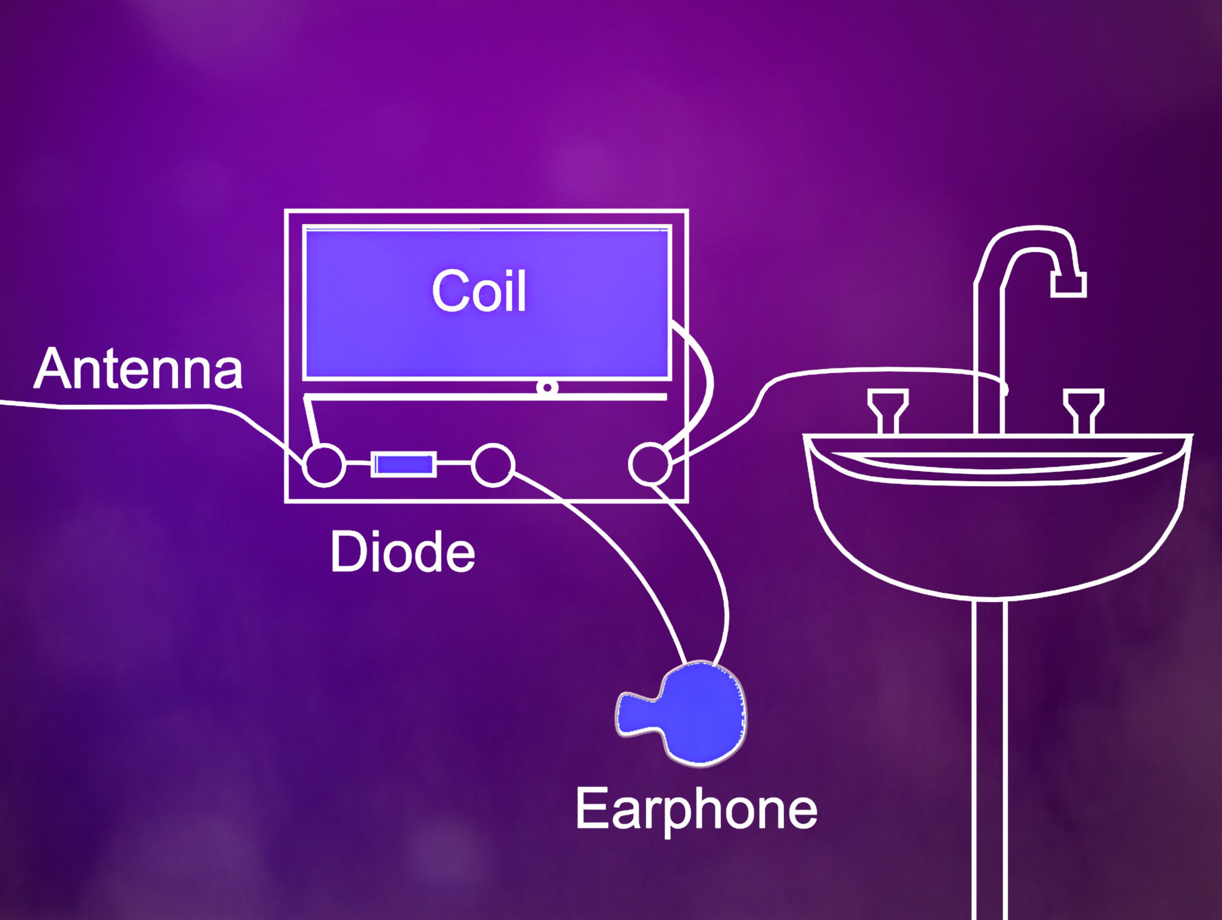 3D Printed Radio That Works!! Easy to Make : 9 Steps (with Pictures ...