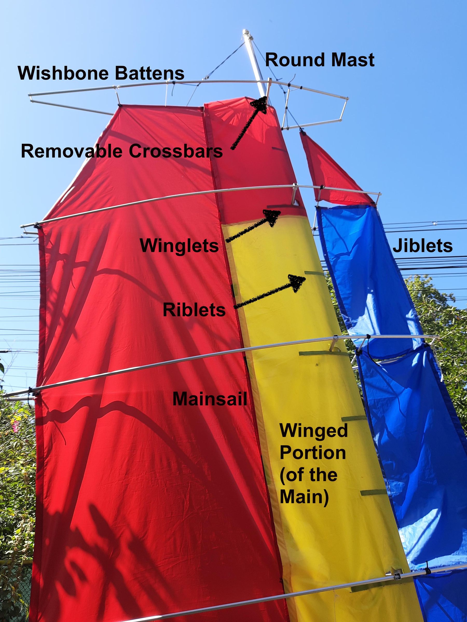 Wing’soul. Easiest to Build Wing Sail. : 10 Steps (with Pictures ...