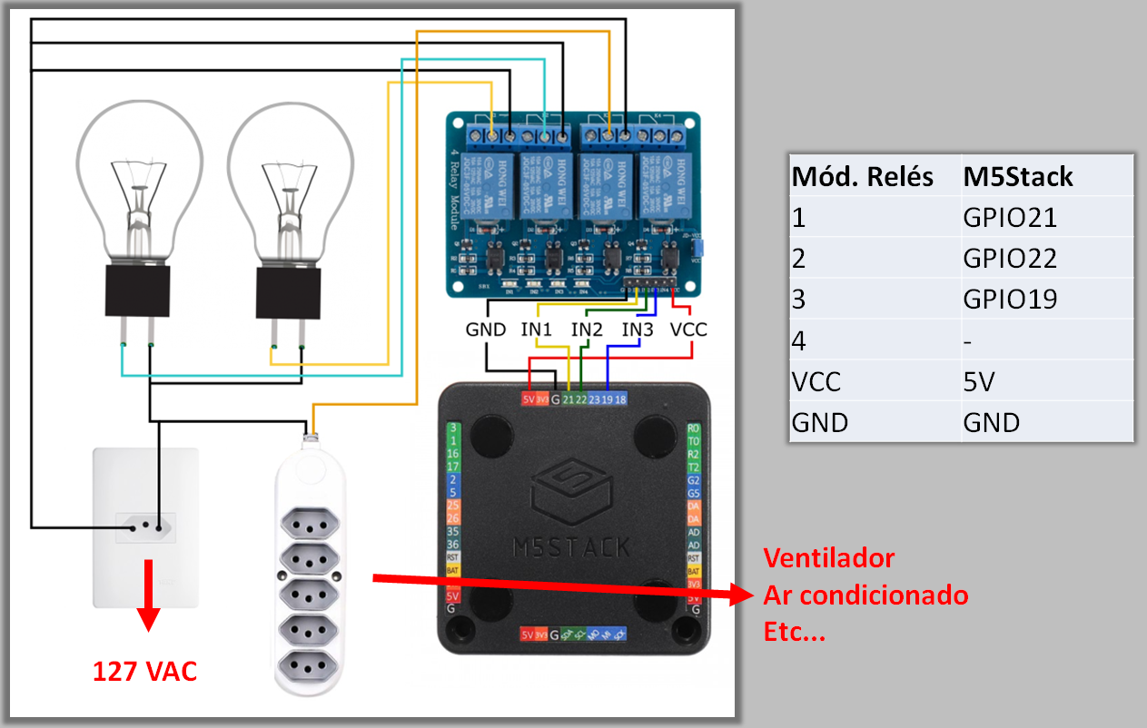 Automation With SIM800L ESP32 M5Stack : 29 Steps - Instructables