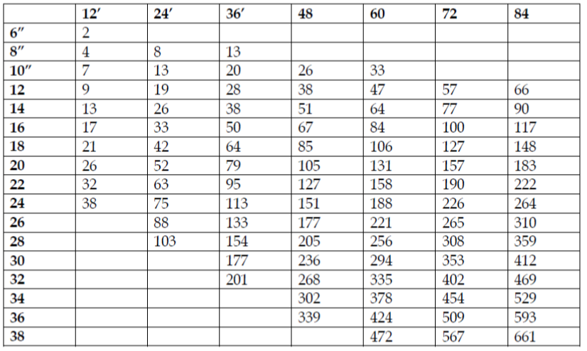 21+ Tree Height Calculator - MaylaMaylene