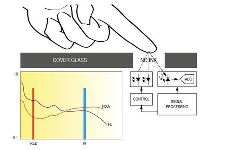 Oximeter With MAX30100 Heart Rate Sensor and ESP32 : 9 Steps - Instructables