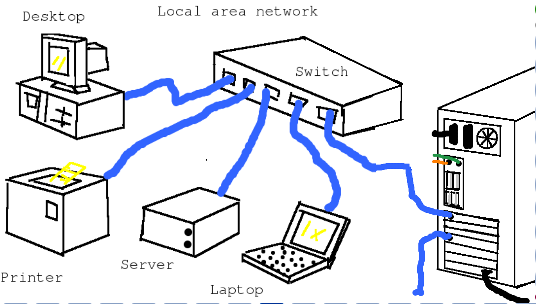 Multiple Network Cards. : 9 Steps - Instructables