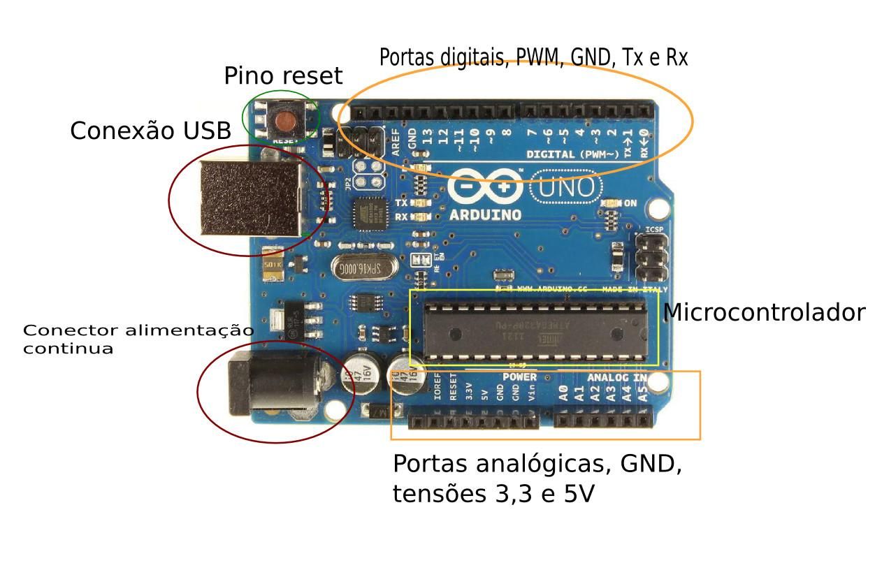 Conexão Do Arduino Com Sensores Ultrassônico : 4 Steps - Instructables