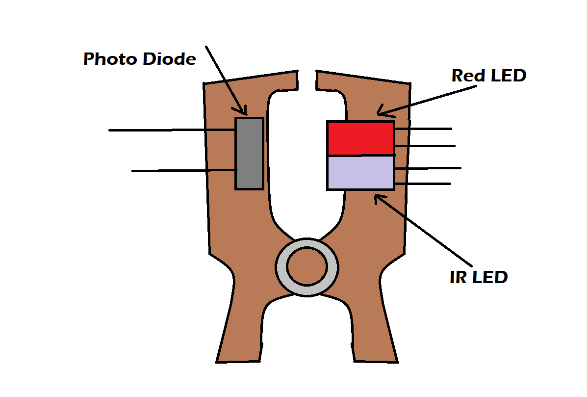 DIY Pulse Oximeter : 7 Steps (with Pictures) - Instructables