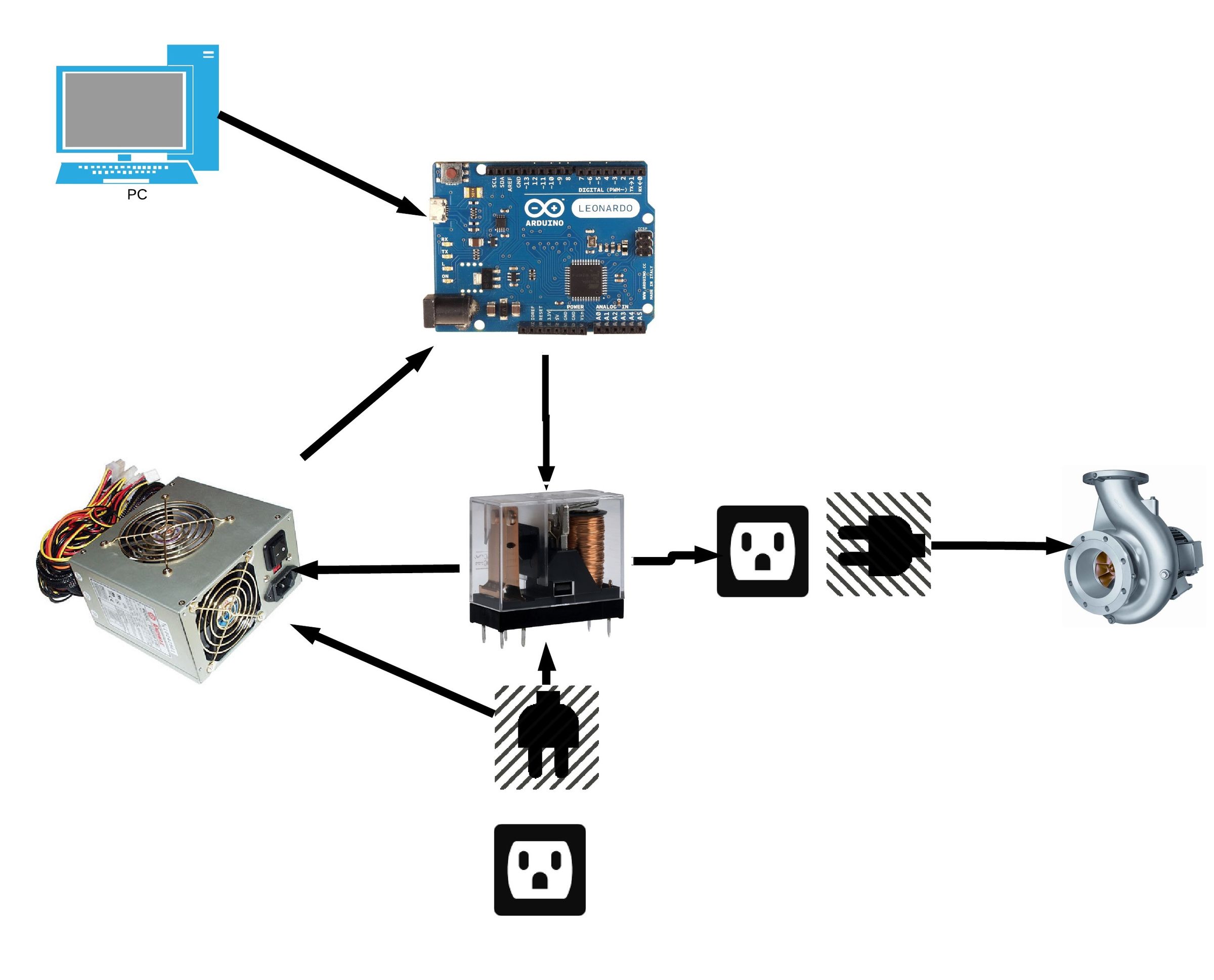 Simple Arduino Controlled Aquaponic System : 8 Steps - Instructables