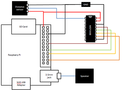 TweeToy by Raspberry Pi Using Python : 5 Steps - Instructables