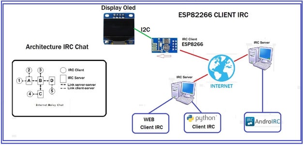 Esp8266 Display Oled I2c Client Irc Chat Control 3 Steps Instructables 0203
