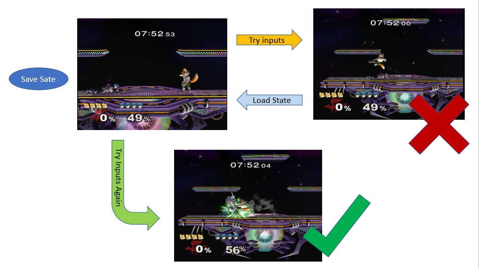 Make a Tool Assisted Speedrun/Superplay [TAS] (Dolphin) : 5 Steps ...