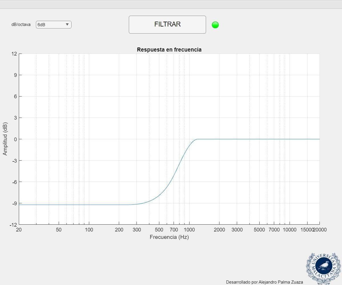 Audio App With a Built-in Equalizer : 4 Steps - Instructables