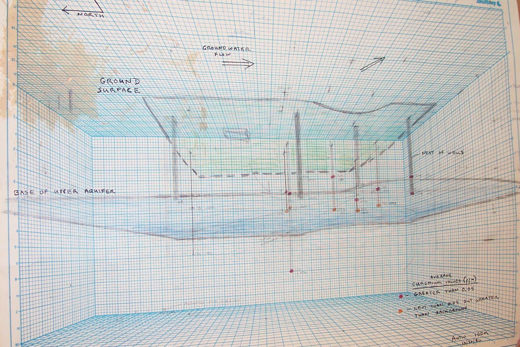 3-D Visualization of a Ground-water Plume - Instructables