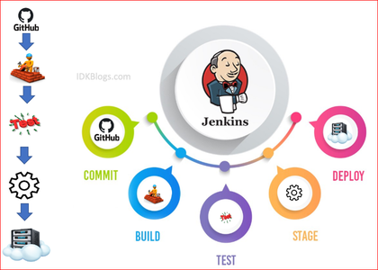 Jenkins on Brainy Pi : 6 Steps - Instructables