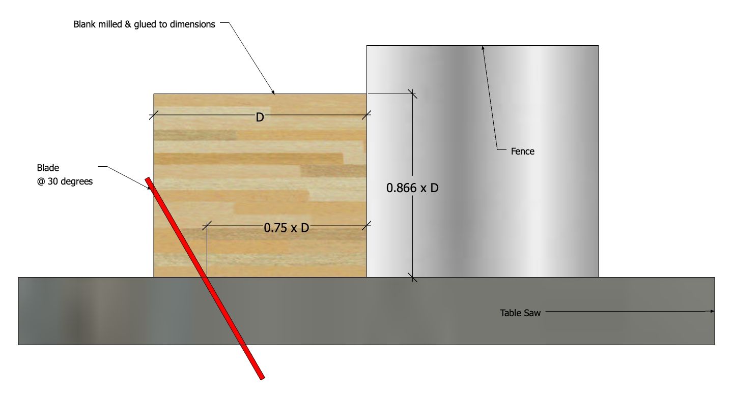 Easy Hexagonal Wood Post From a 2 by 4 : 3 Steps (with Pictures ...