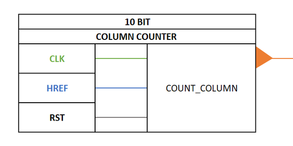 Vhdl Light Source Detection Thresholding And Light Source Detection 11 Steps Instructables