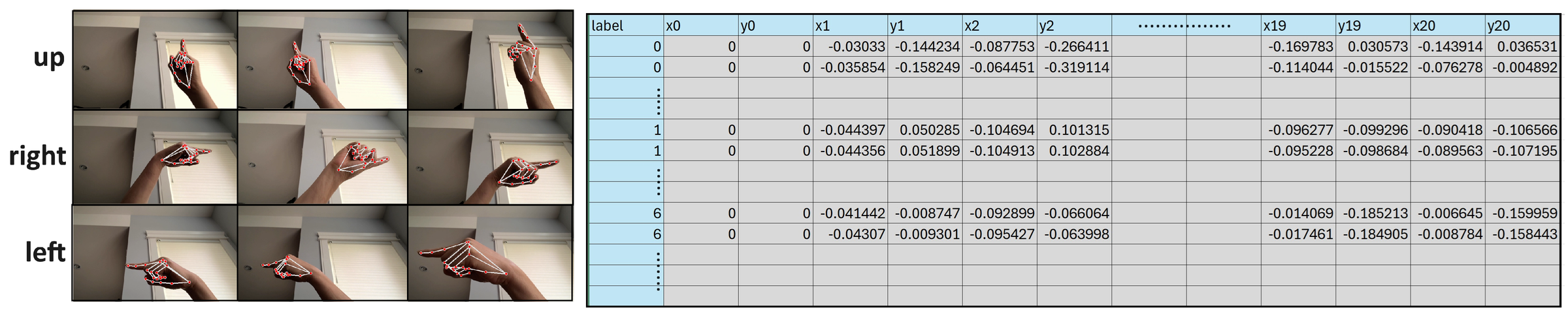 How to Train Custom Hand Gestures Using Mediapipe : 8 Steps (with ...