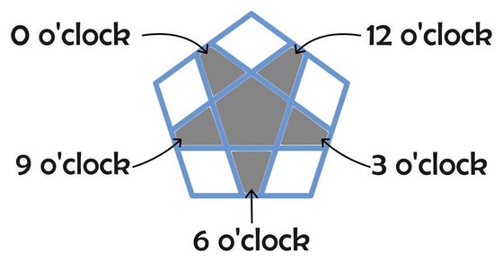 How to Solve Megaminx Last Layer Easy : 5 Steps - Instructables