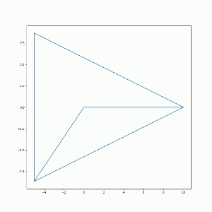 Calculating Pi 𝞹 Values Using Python Programming | Python MatplotLib ...