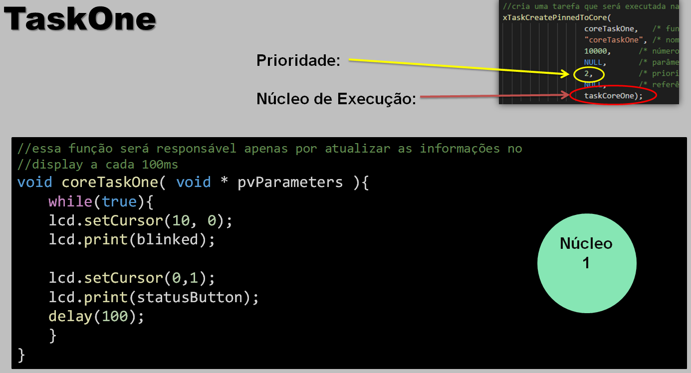 ESP32 With Arduino IDE - Multi-Core Programming : 12 Steps - Instructables