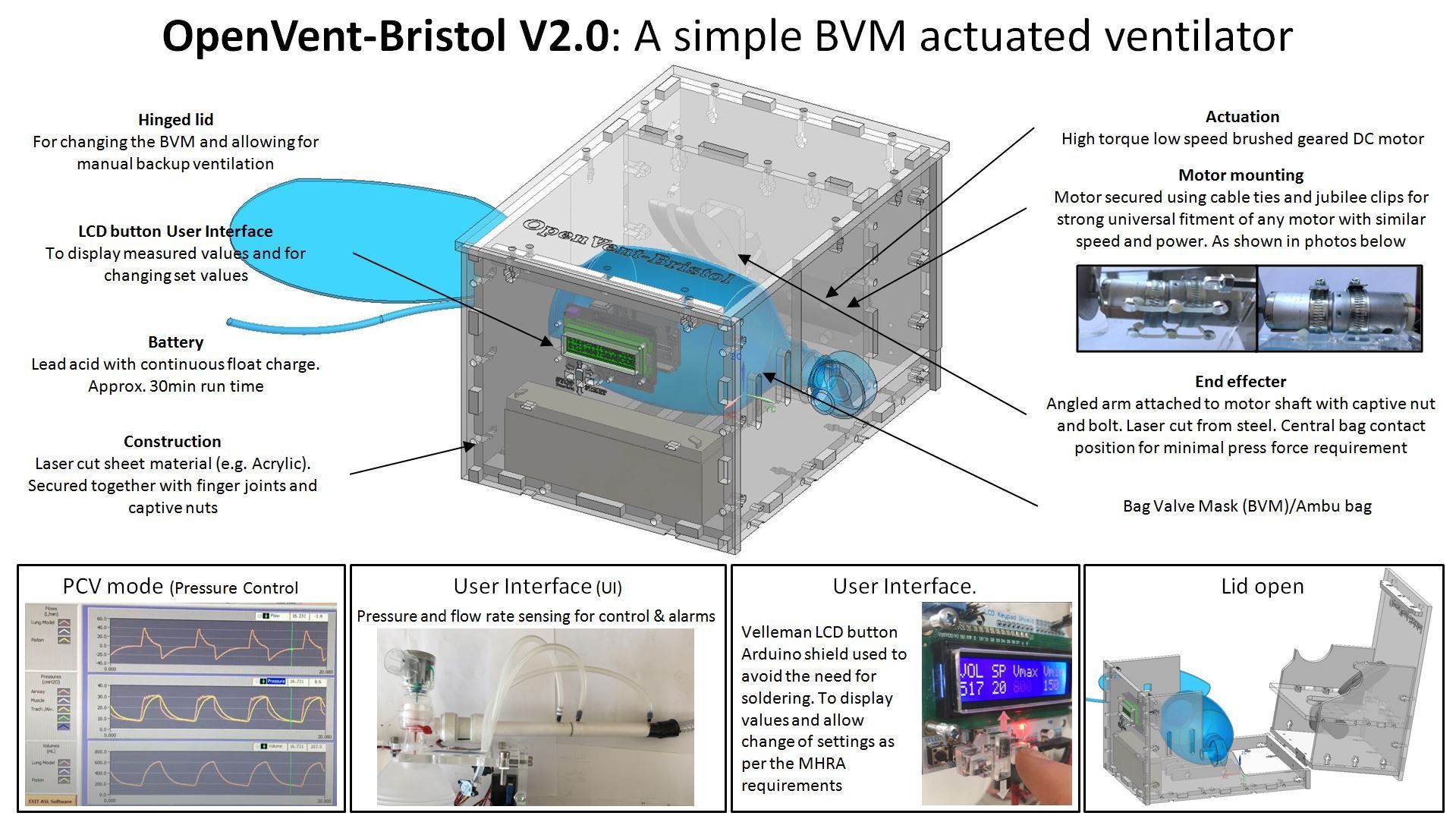 OpenVent-Bristol V2.0 COVID-19 Rapid Manufacture Ventilator BVM Ambubag : 10 Steps (with ...