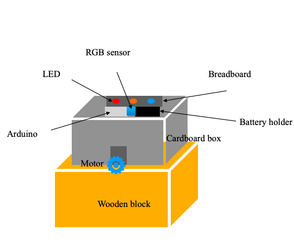 Sensor to Measure Hardness of Water : 7 Steps - Instructables