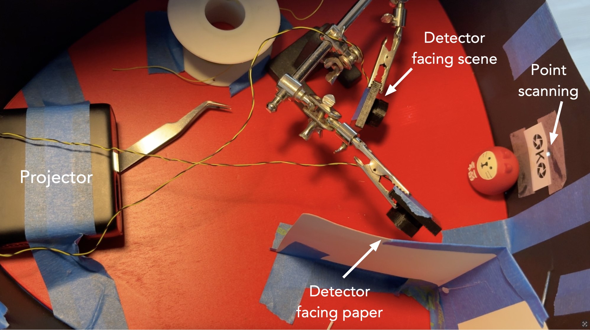 Non-line-of-sight Imaging With a Photoresistor and Projector : 9 Steps (with Pictures ...