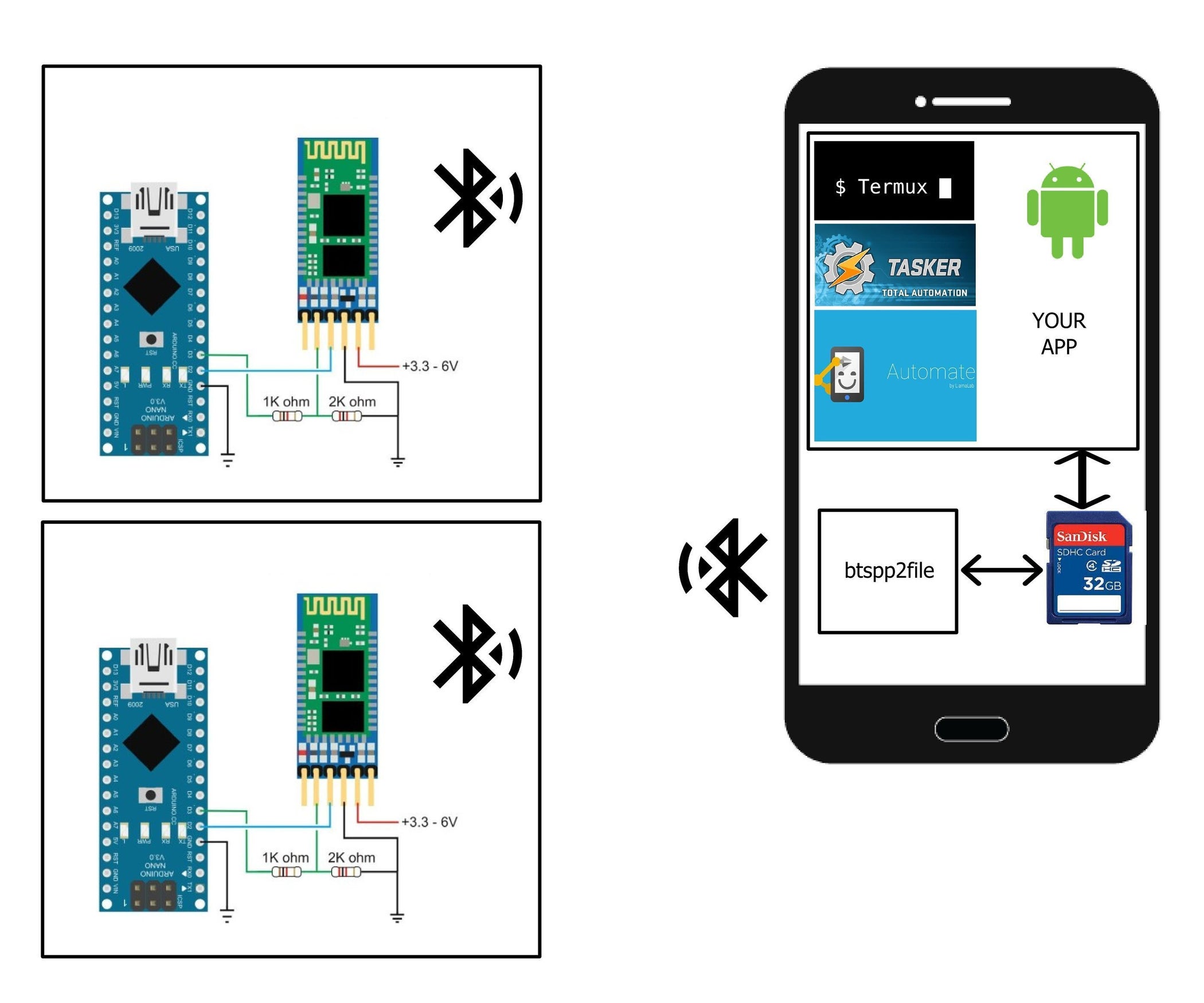 Bluetooth Bridge Between Android And Arduino Btspp2file 5 Steps Instructables