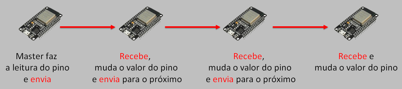 ESP-NOW: WiFi With 3x More Range : 18 Steps - Instructables