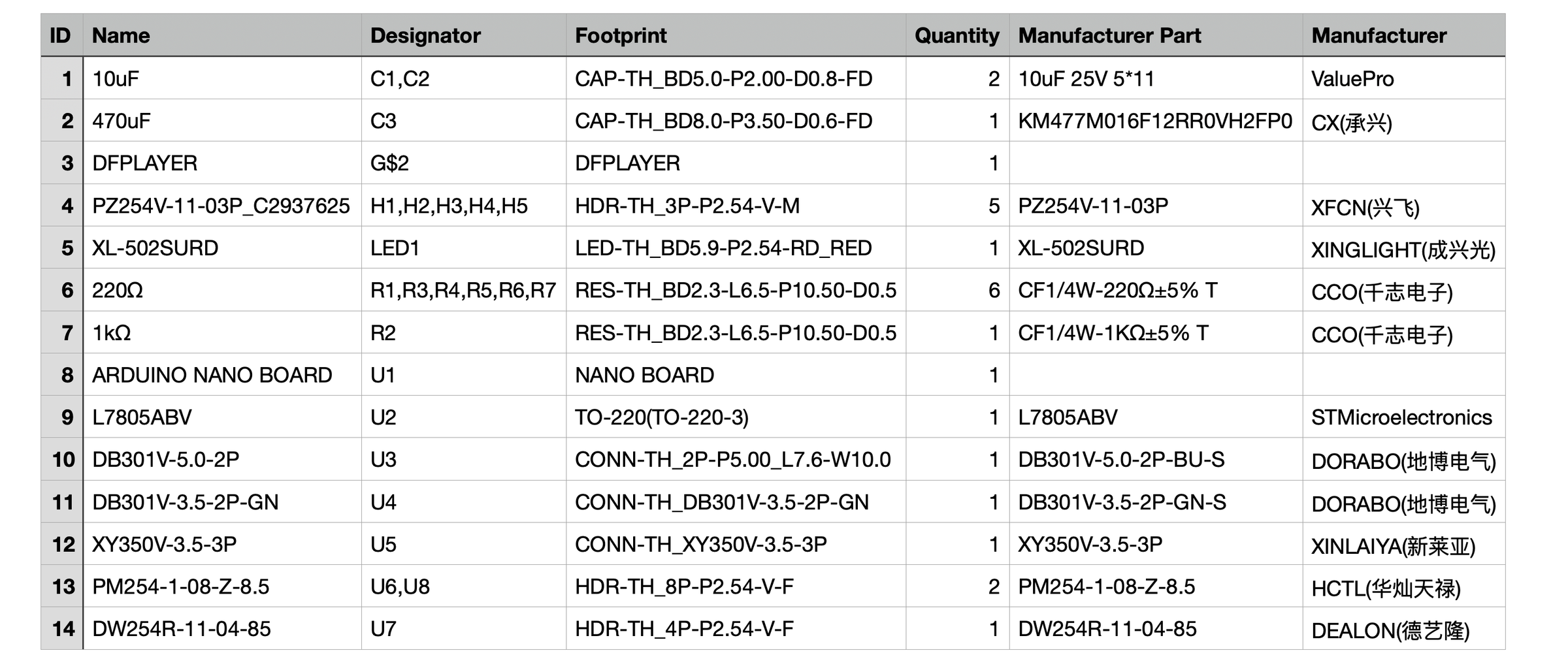 Face With Animatronic Eyes, Motion Detection and Voice : 6 Steps (with ...
