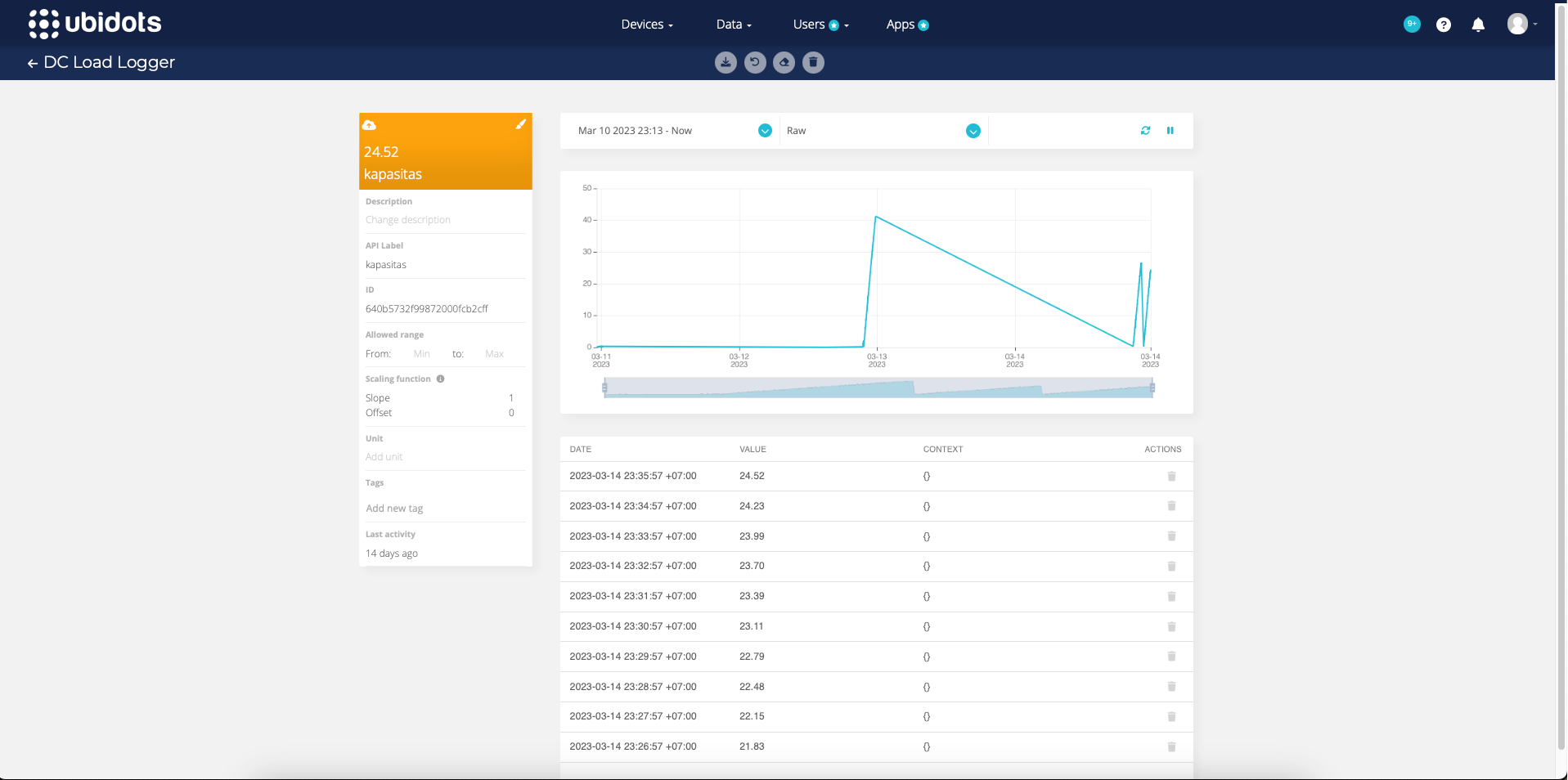 DC Power Meter / Logger Using ESP8266 : 10 Steps - Instructables