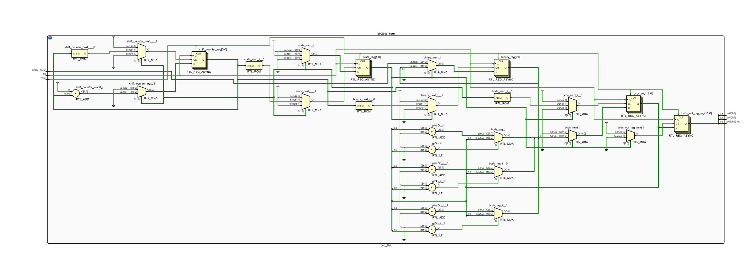 DIGITAL CLOCK FPGA : 9 Steps - Instructables