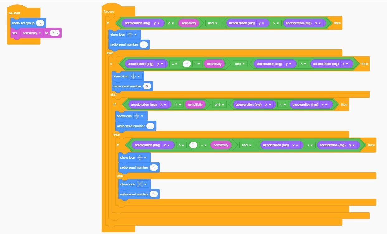 Micro:bit Gesture-Controlled Car : 6 Steps - Instructables