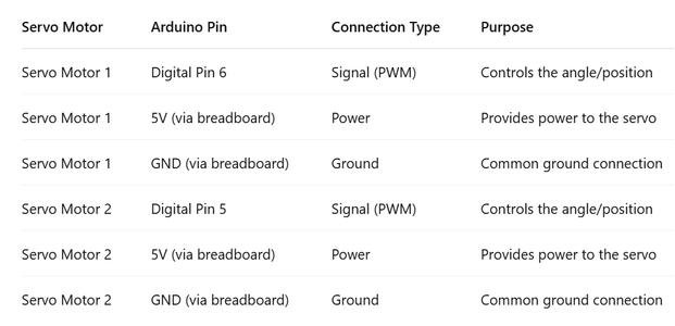 Wireless Servo Control With Arduino : 7 Steps - Instructables