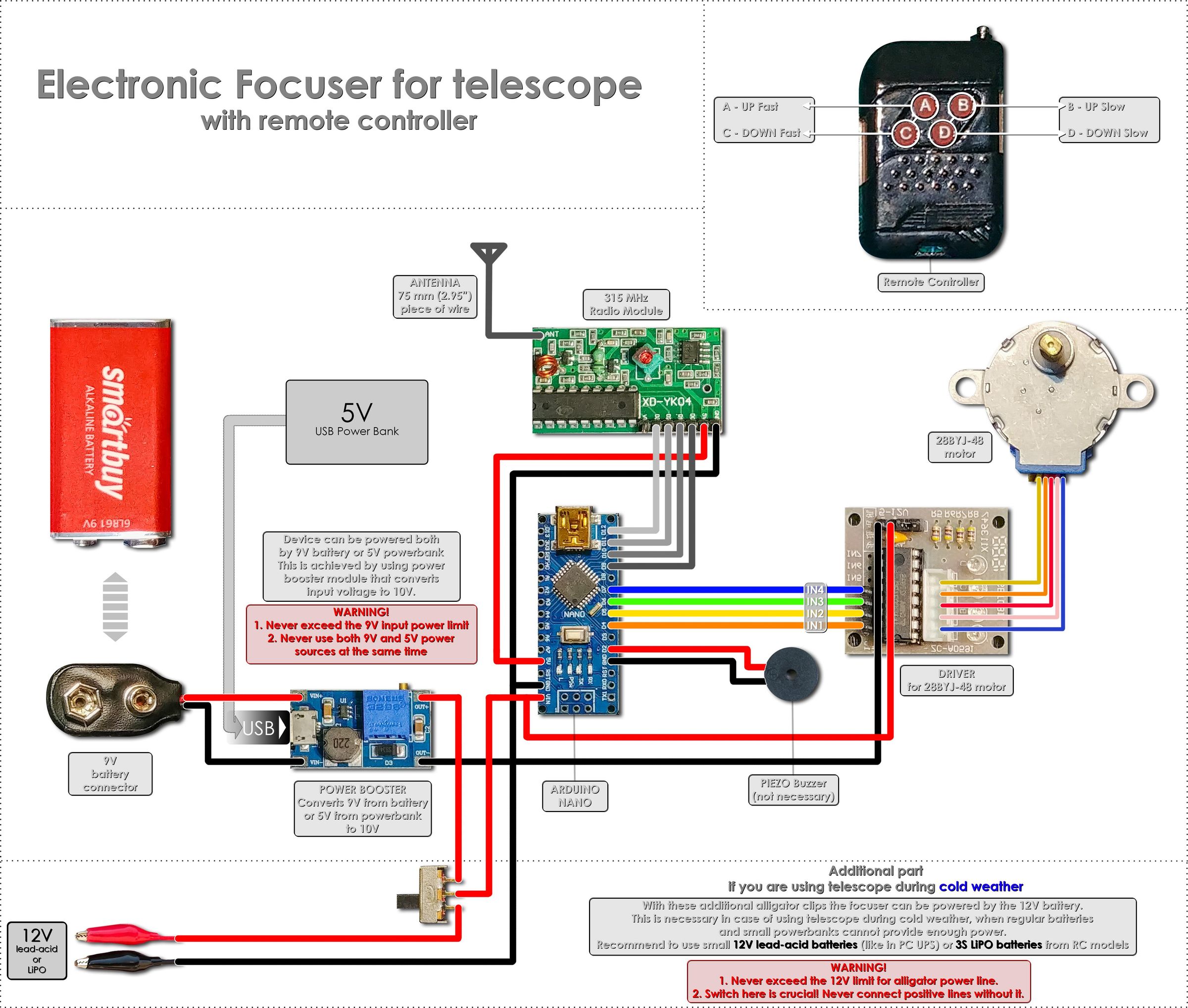 How to Squeeze the Max Out of Entry-level Telescope : 12 Steps (with ...